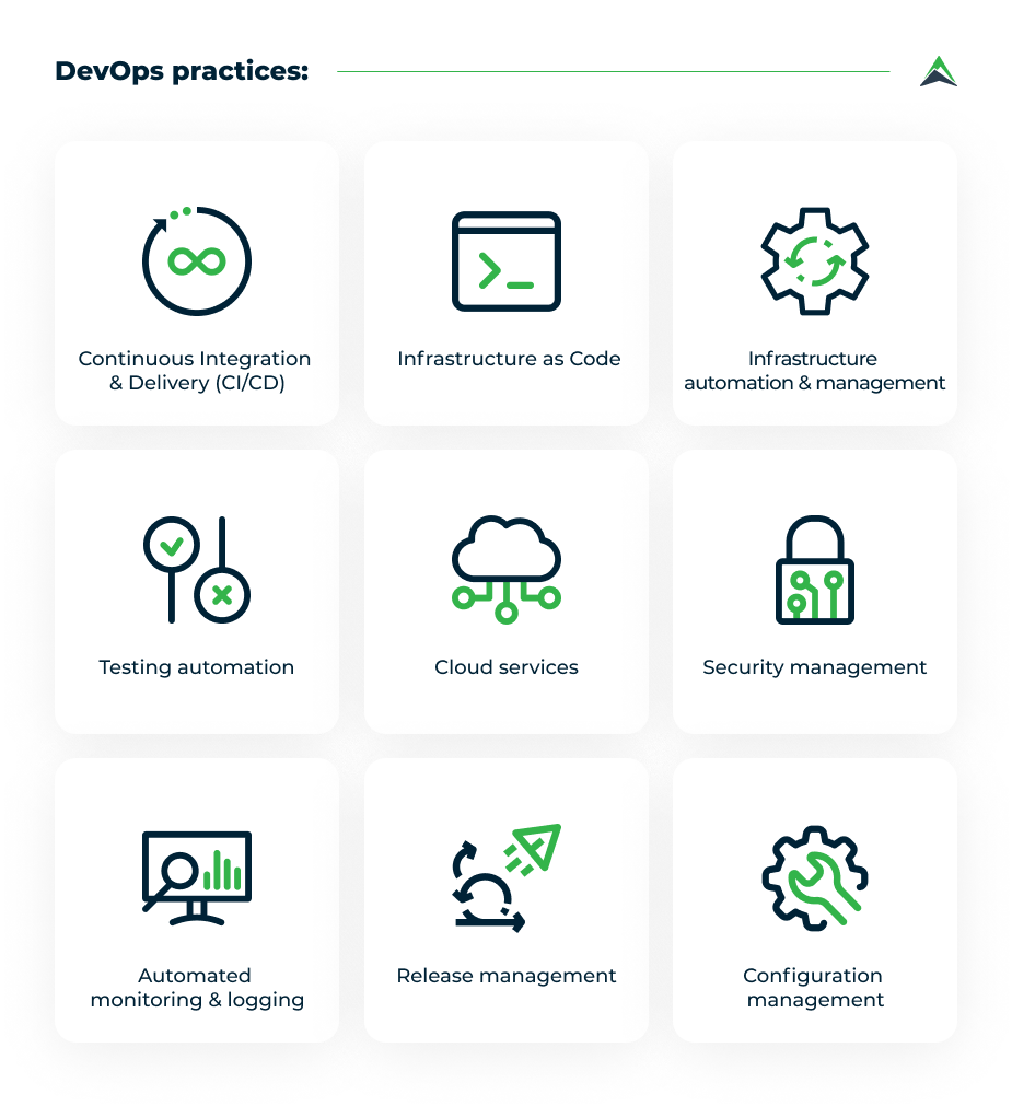 DevOps as a Service: Why Startups Consider DevOps Outsourcing | Eastern ...