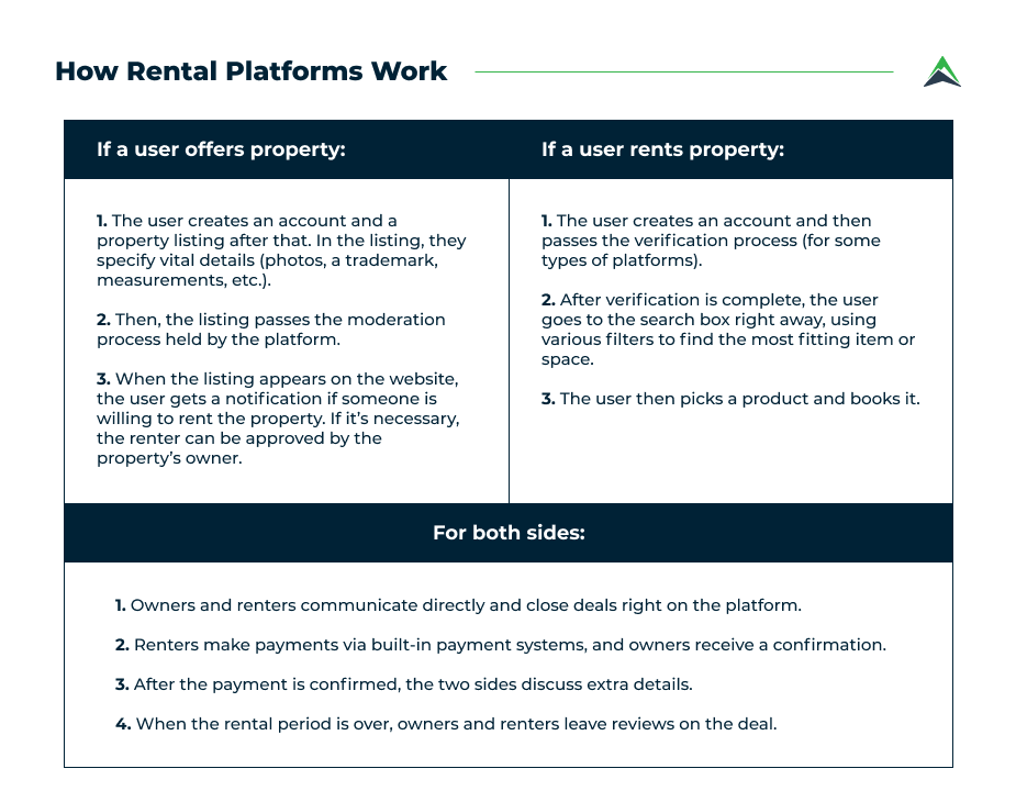 How to Build a Rental Marketplace [Full Guide 2021]